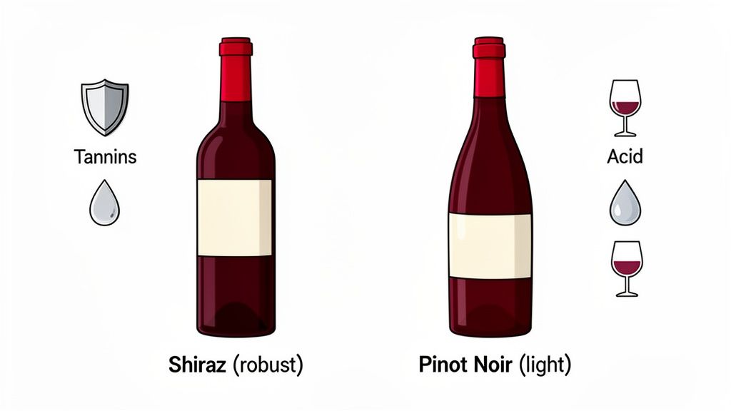 How Long Does Open Red Wine Last? Your Ultimate Guide – McLaren Vale ...