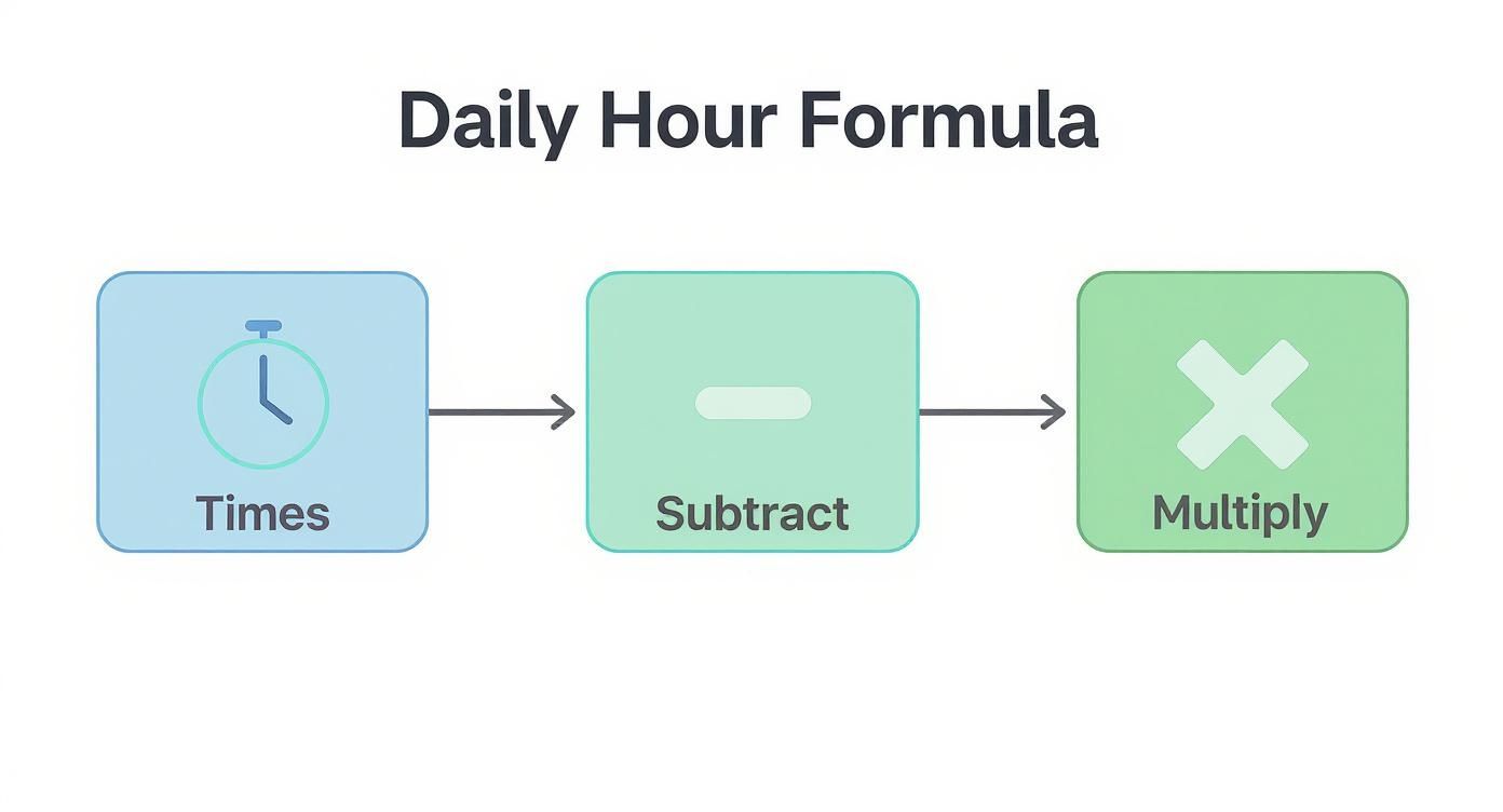 Master the Timesheet Excel Formula for Accurate Calculations
