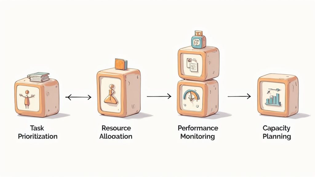 What Is Workload Management? A Practical Guide