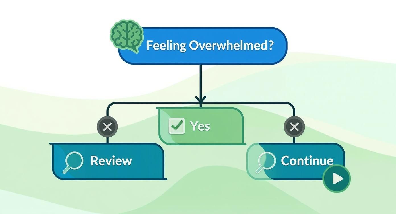What Is Workload Management? A Practical Guide