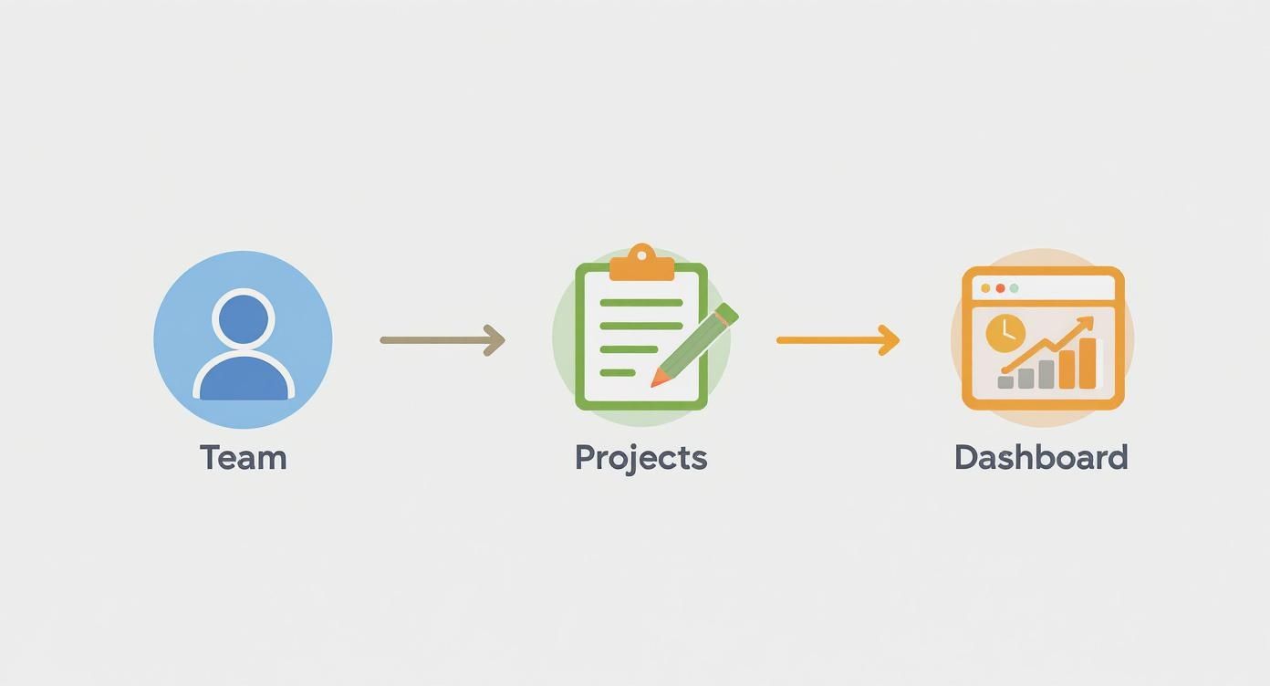 A Modern Team Capacity Planning Template