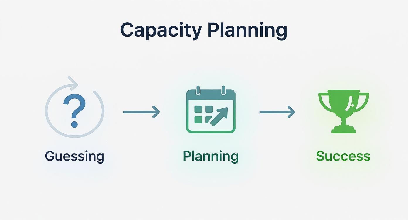 Team Capacity Planning Template: Boost Project Forecasts