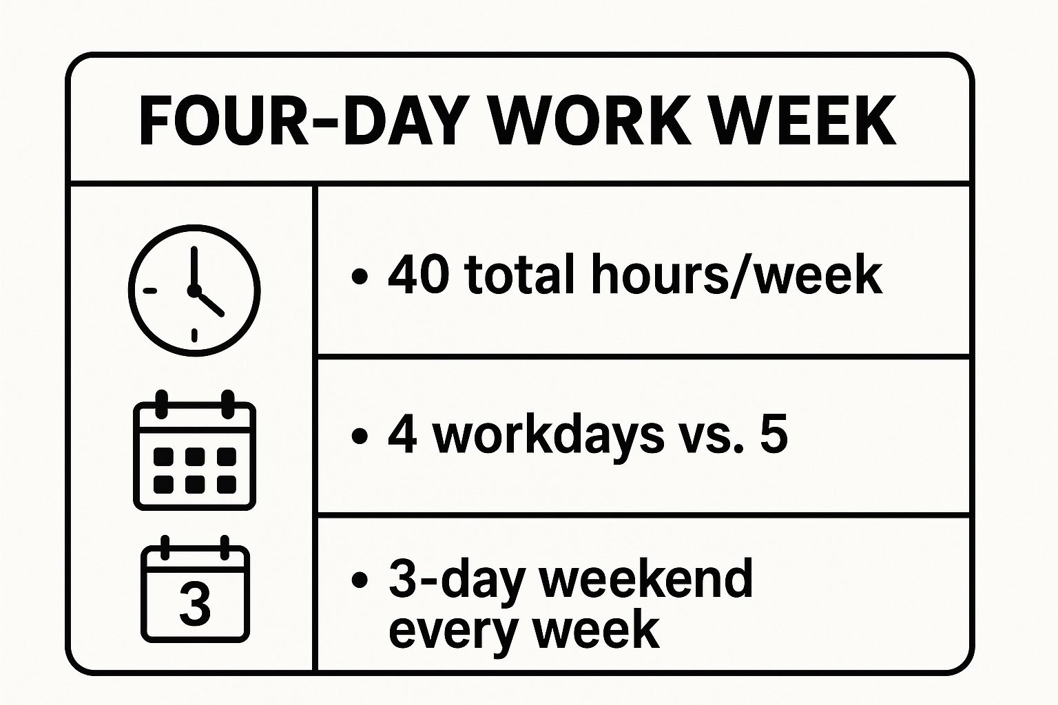 7 Top Work Schedule Examples for Teams in 2025