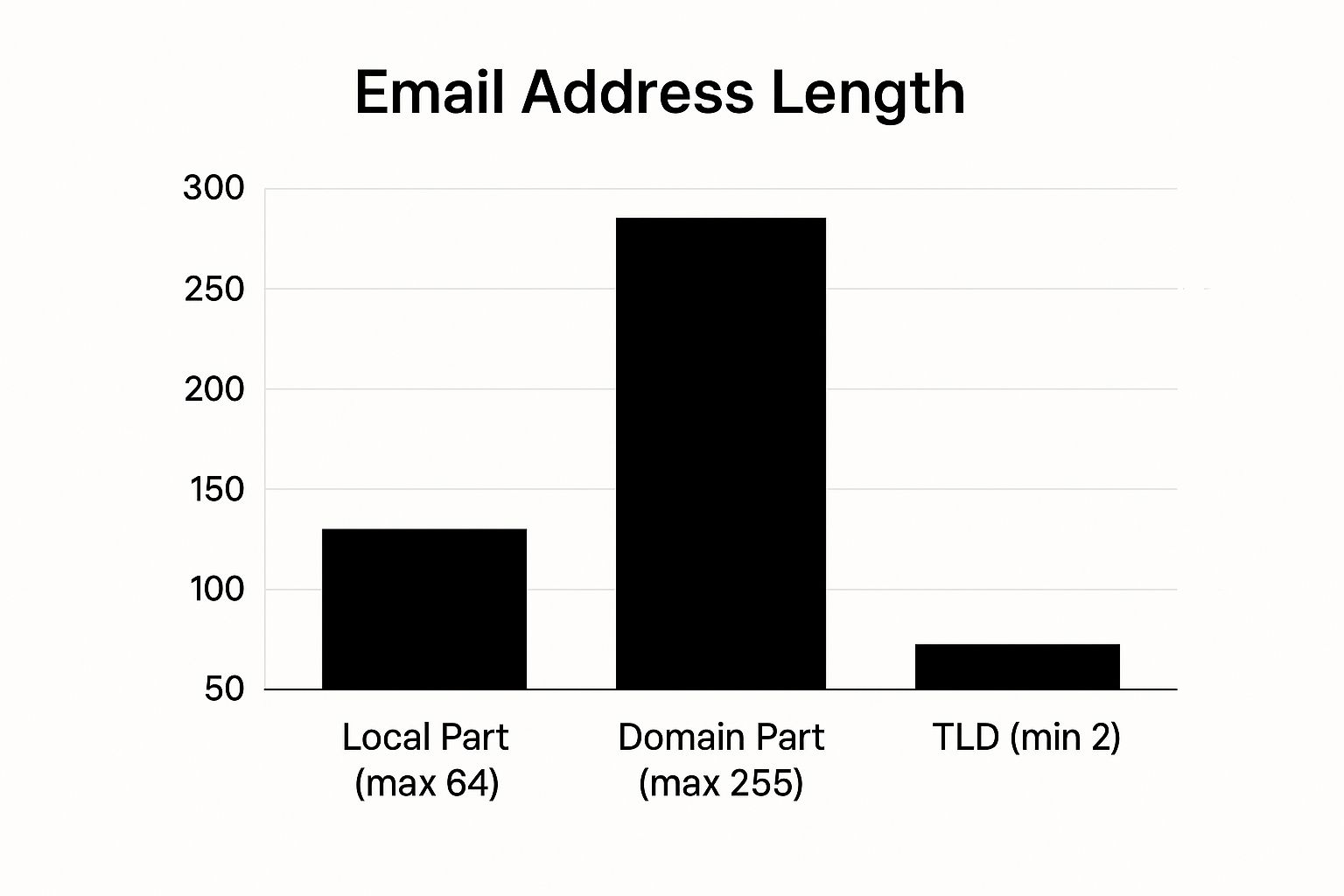 JavaScript Email Validation Regex: Quick Guide for Developers