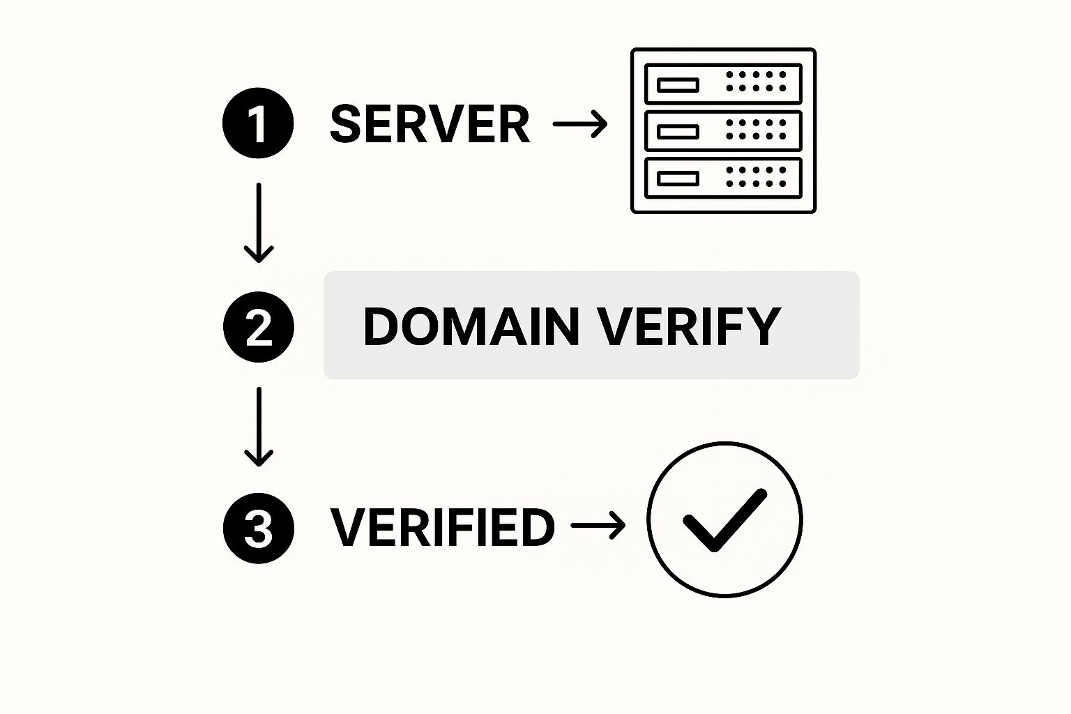 A Guide to Check Validity of Email Addresses