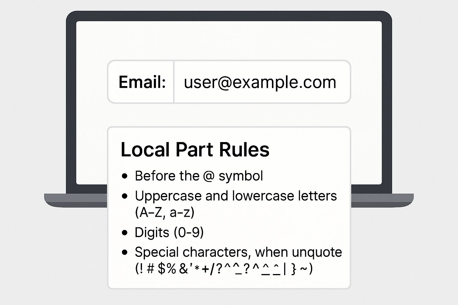 Your Guide to the Email Address Format
