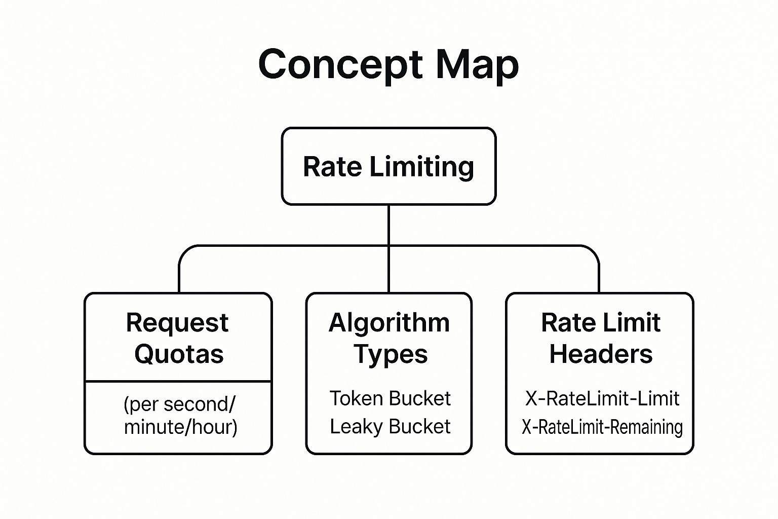 8 Essential API Management Best Practices for 2025