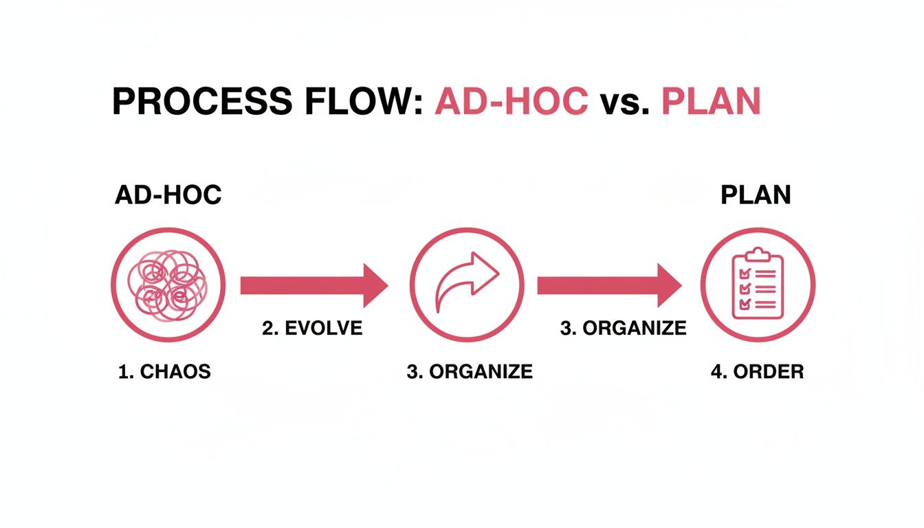 What is Incident Response: A Practical Guide for UK Businesses | SES ...