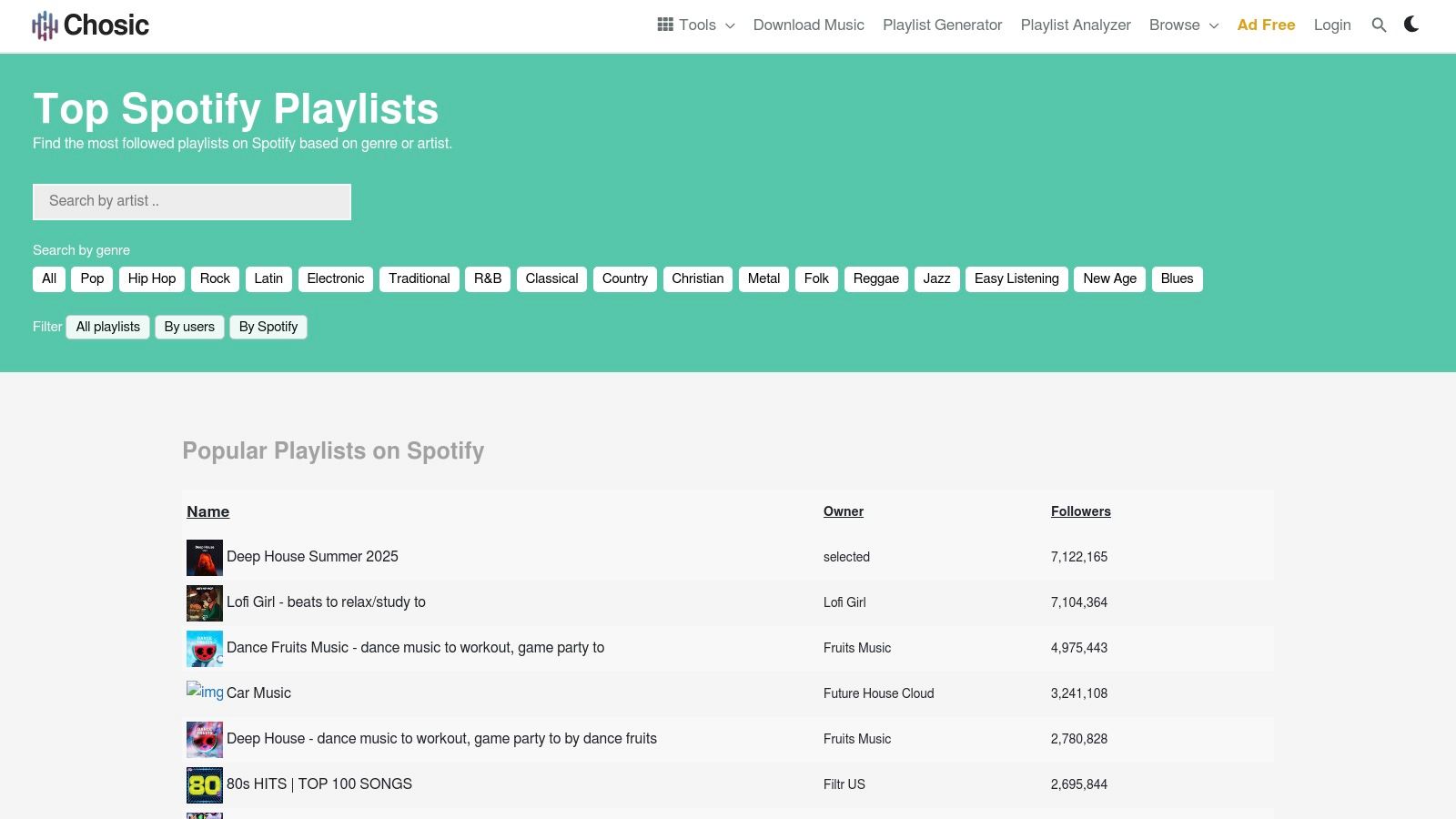 7 Best Tools for Finding the Top Playlists on Spotify in 2025