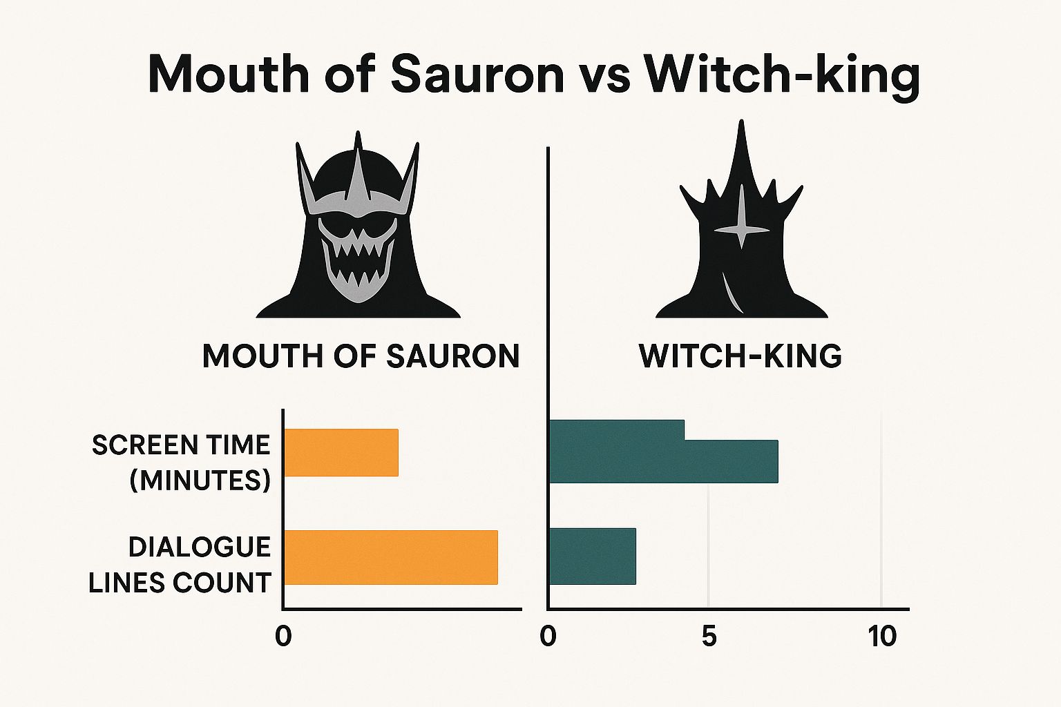 Lord of the Rings Mouth of Sauron: Unmasking the Shadow - TerraClash