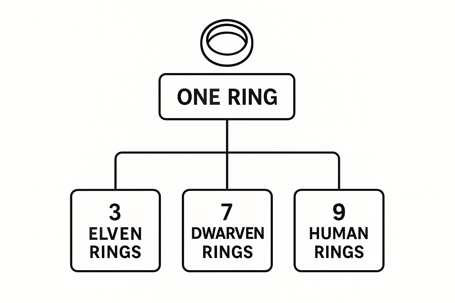 Sauron Lord of the Rings The Ultimate Villain's Blueprint - TerraClash