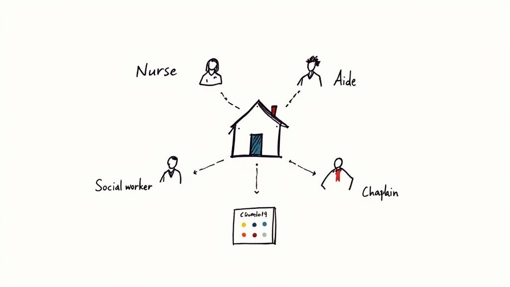 Essential Questions For Your Hospice Nurse