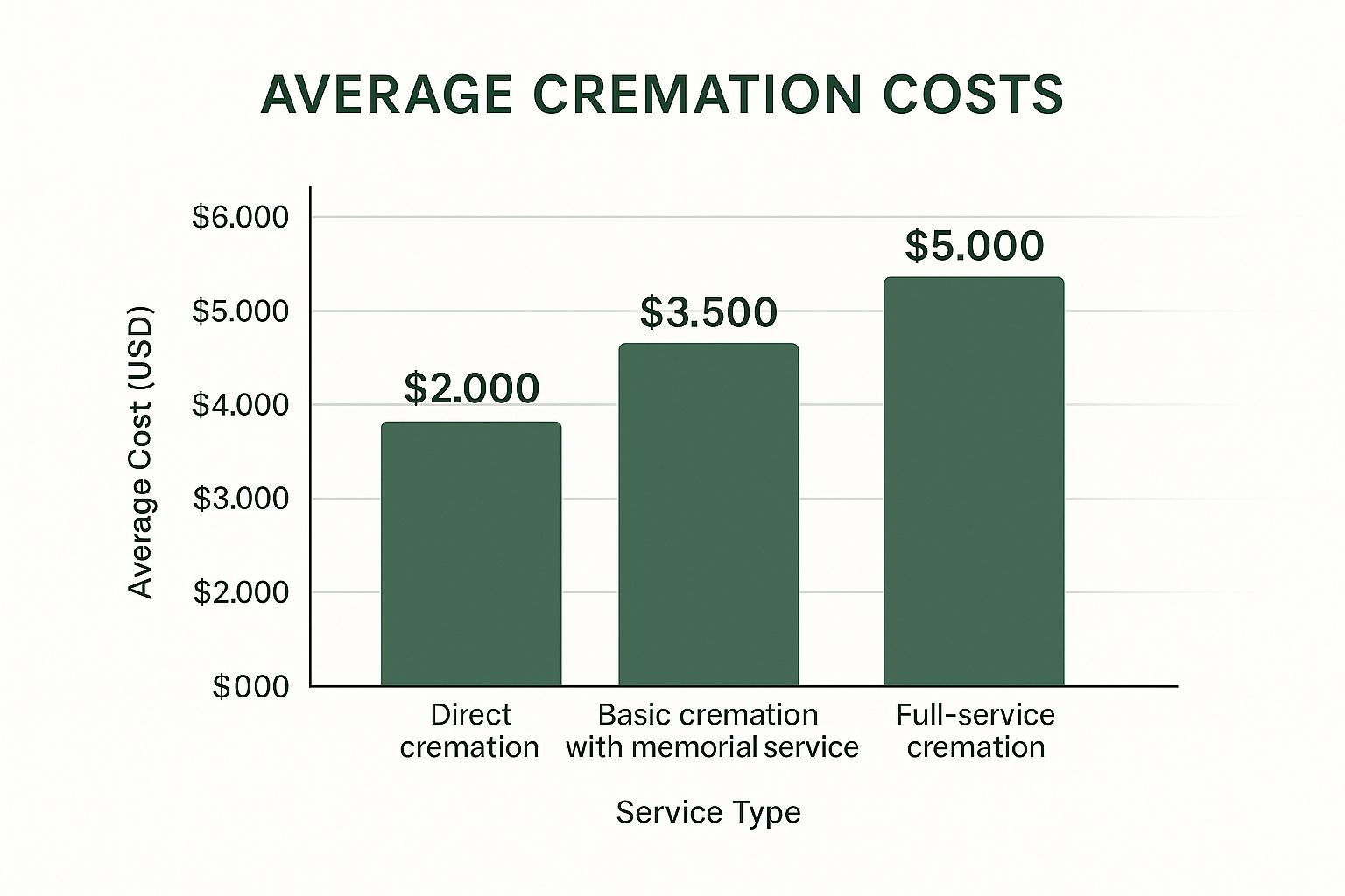 Cremation Costs Exposed: Real Pricing That Matters