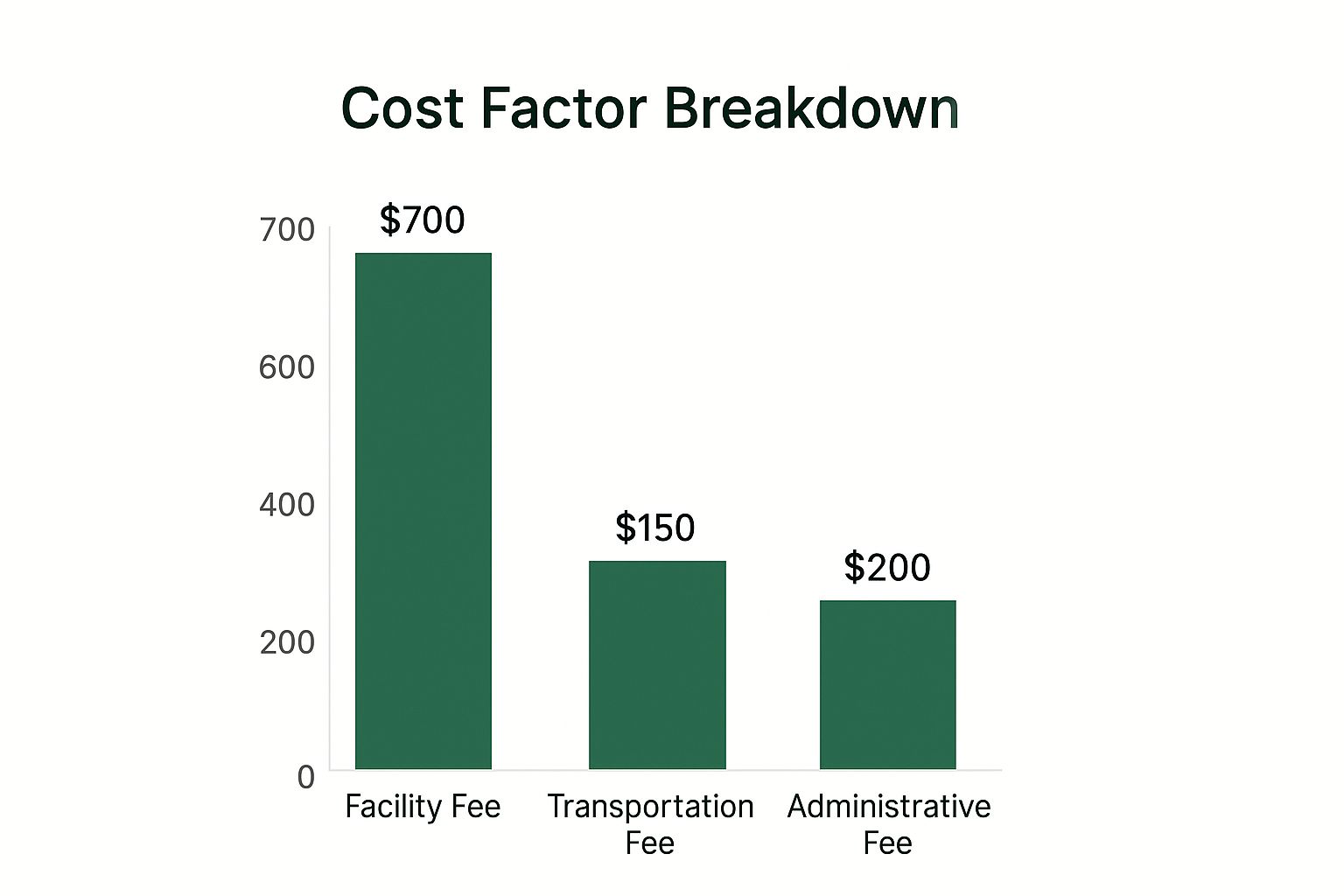 Direct Cremation Prices: Your Complete Cost Guide