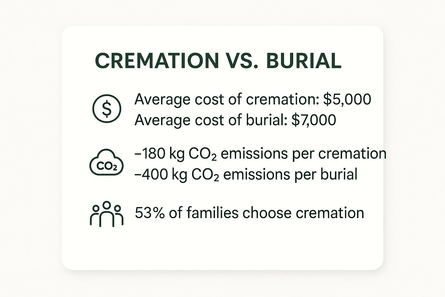 Cremation Vs Burial Pros And Cons: Which Option Is Right?