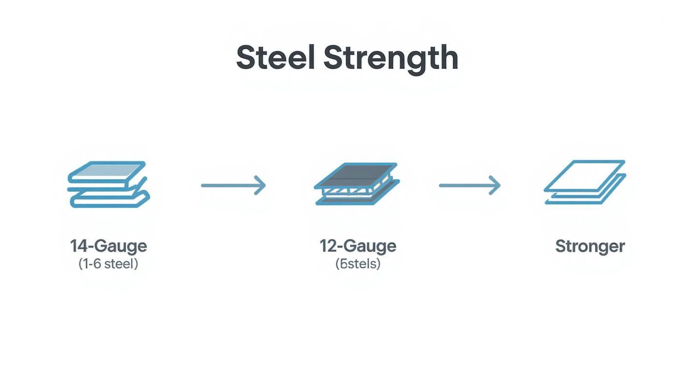 The Ultimate 30x30 Metal Building Guide