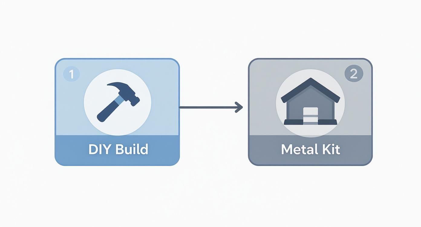 A Practical Guide to Metal Shop Building Kits