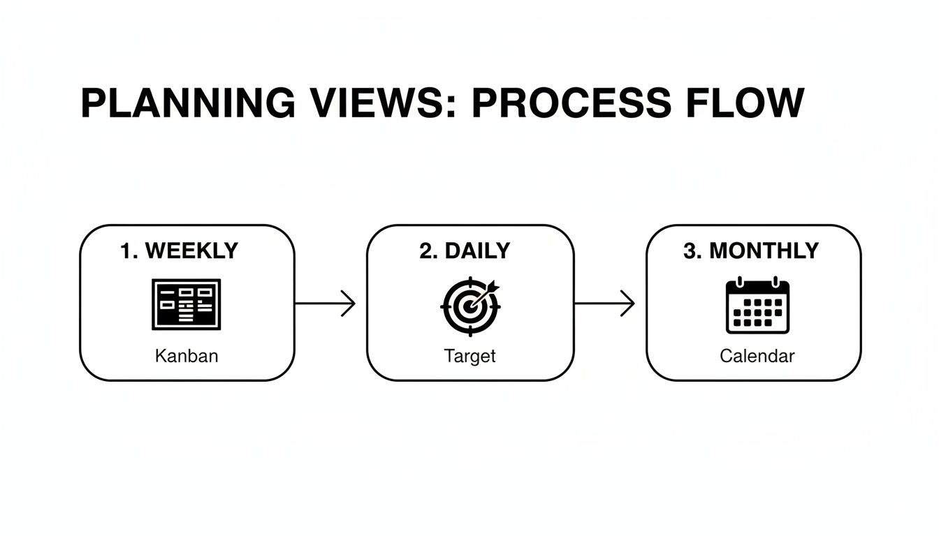 Build a Notion Weekly Planner That Actually Works | NotionSender
