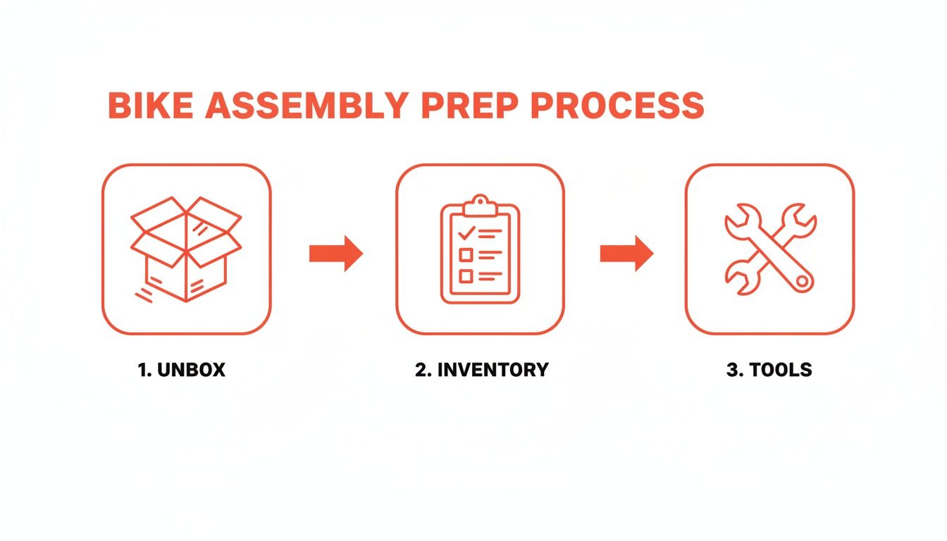 Your Ultimate Guide to Assembly of Bike From Box to Pavement | Assembly Smart