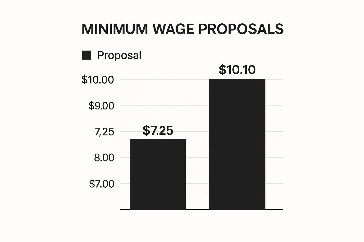 7 Examples of Bad Data Visualization to Learn From in 2025 - Data-Nizant