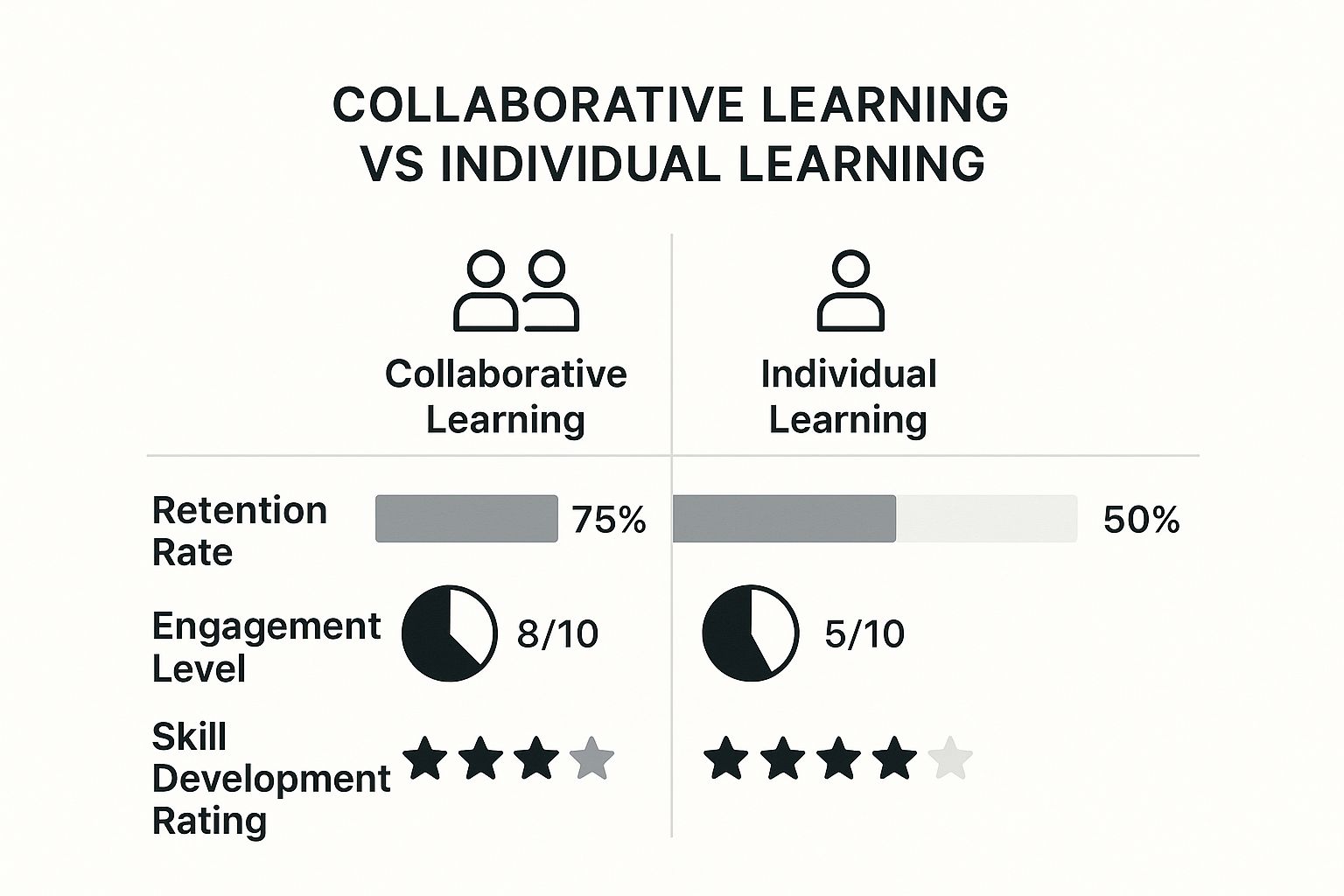 What Is Collaborative Learning? Let's Discover Its Power