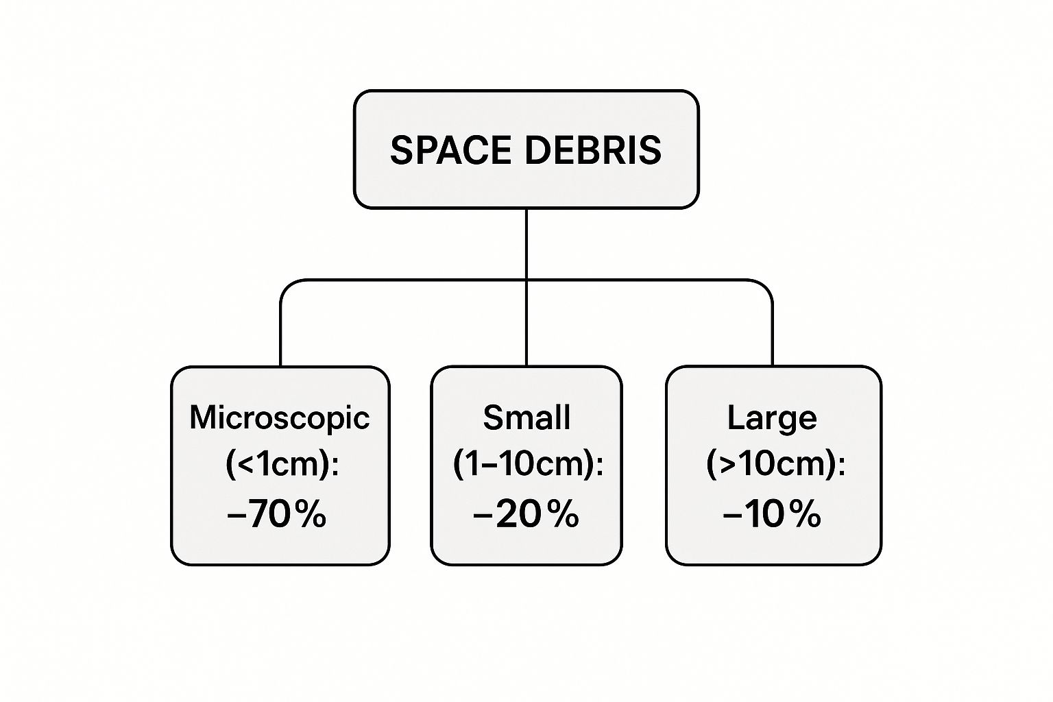 What Is Space Debris? A Guide to Our Orbital Junkyard