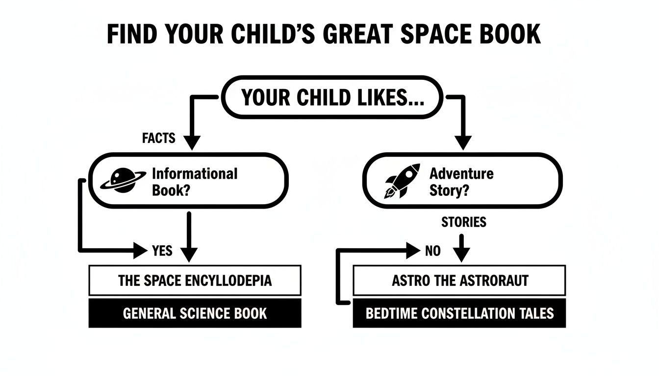 Finding the Best Space Books for 7 Year Olds