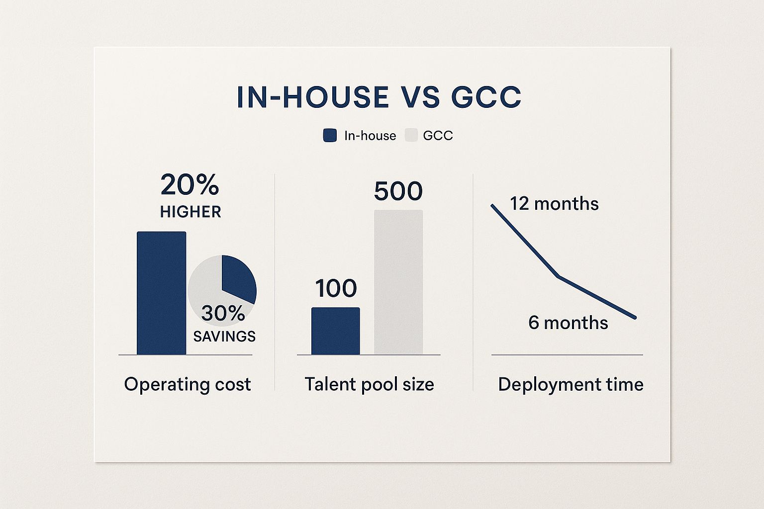 Your Guide to GCC Global Capability Centers