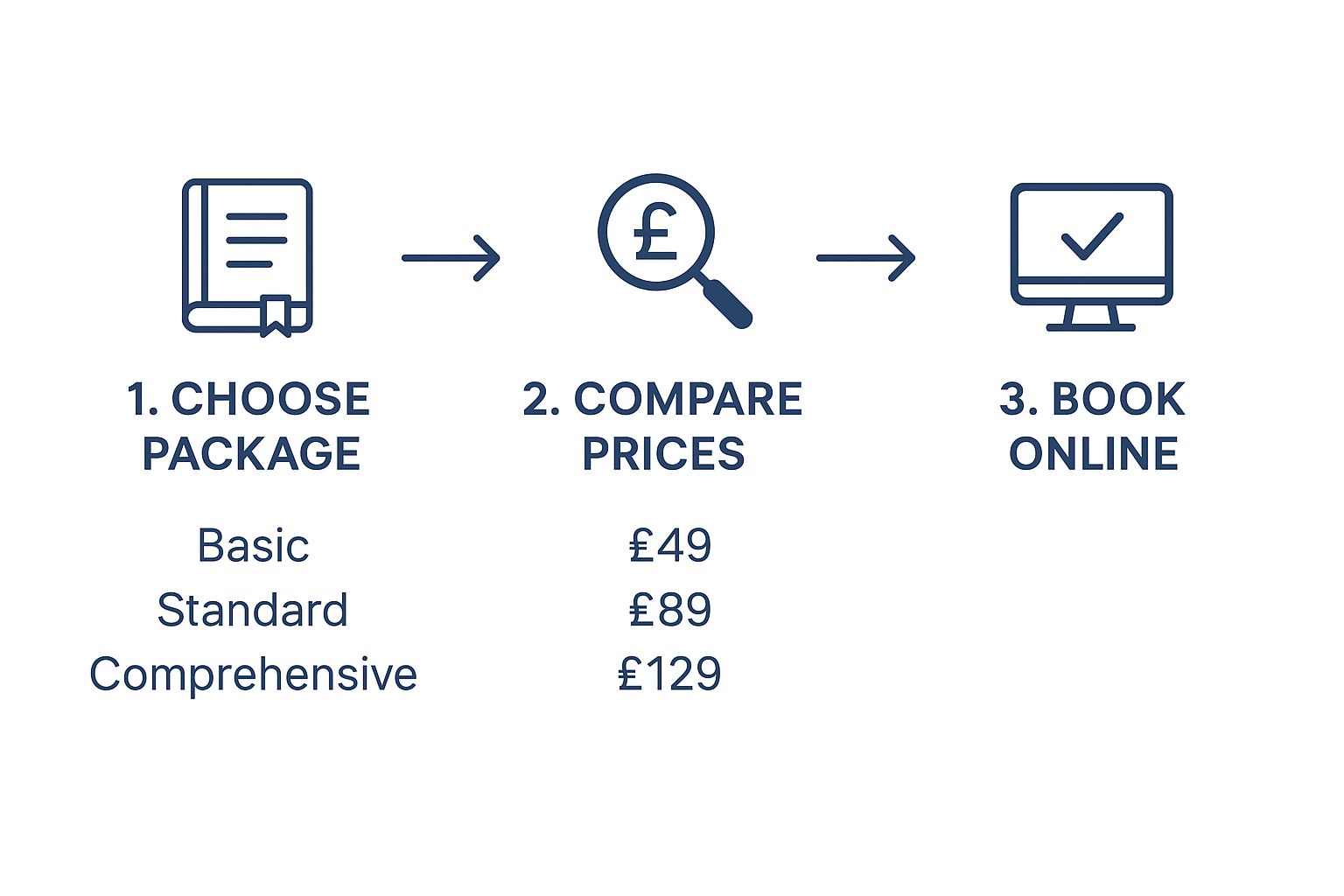 Private Blood Test UK: Your Guide To Better Health