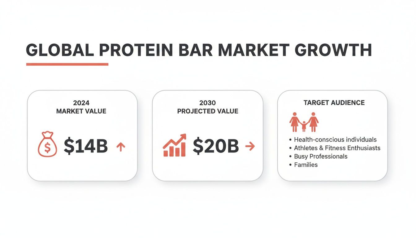 Protein Bars Low in Sugar and Carbs: Your Quick Guide to Smarter Snack ...