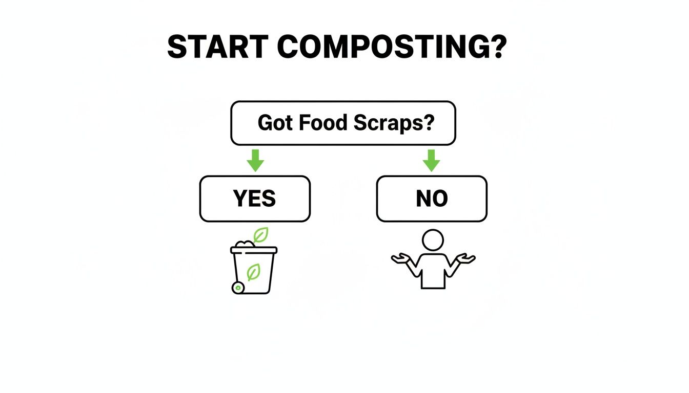 Learn how to compost at home: Simple steps and tips – Cooler Kitchen