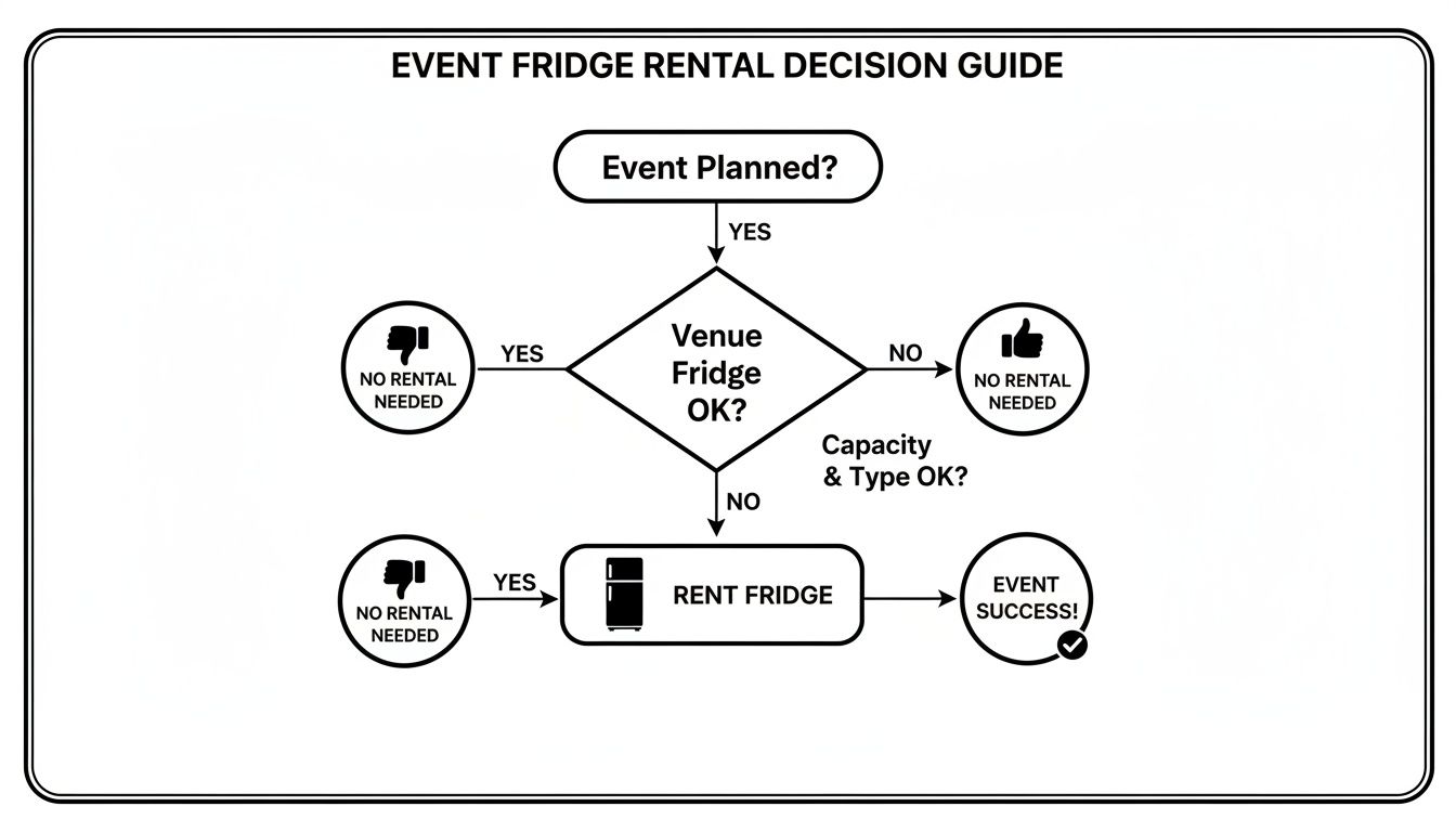A Guide to Renting a Refrigerator for Your Cape Town Event