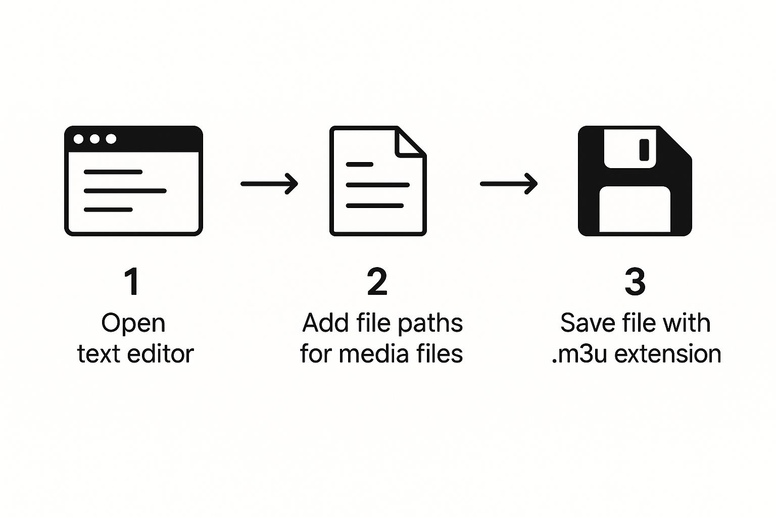 How to Create M3U Playlist: Easy Step-by-Step Guide