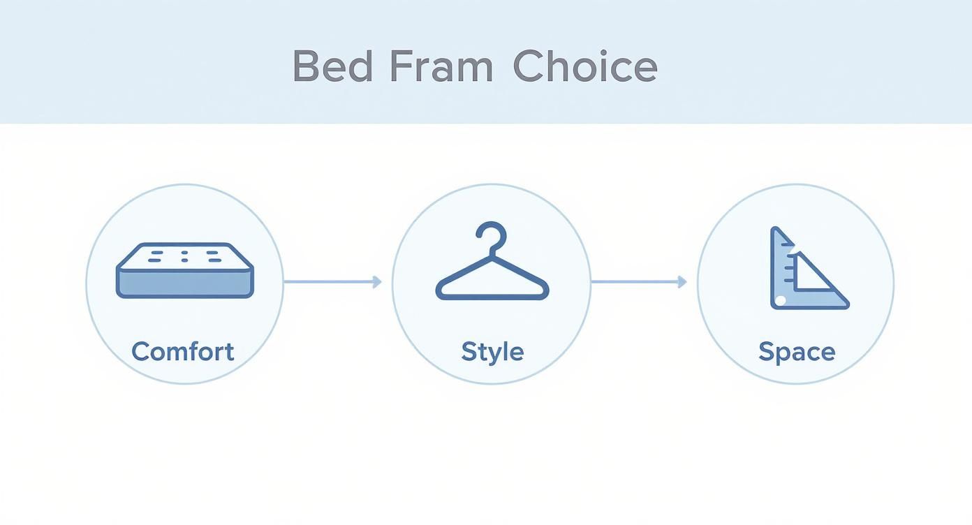 Choosing a Double Bed Frame: The Ultimate NZ Guide – NEW ZEALAND BED ...