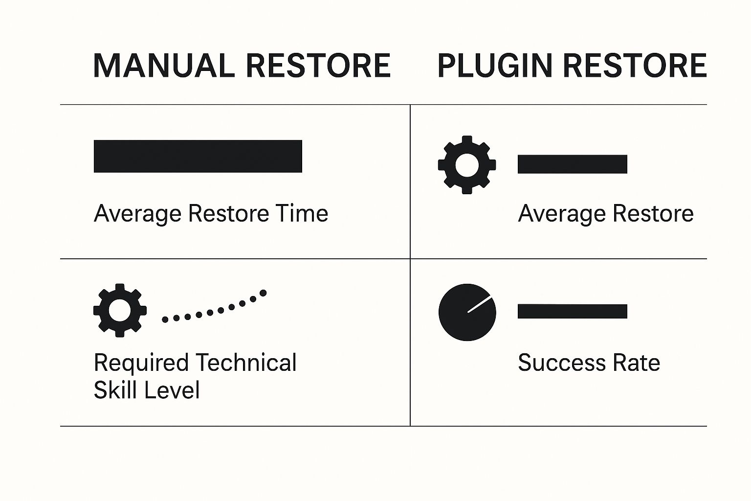 Restore From Backup WordPress A Complete Guide - WP Foundry