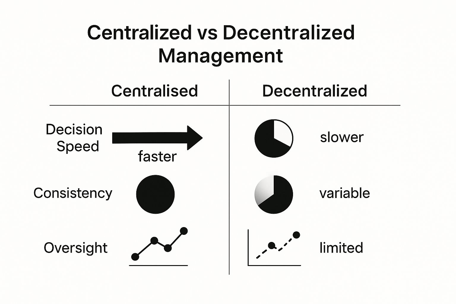 What is Centralized Management? Key Benefits & Insights - WP Foundry