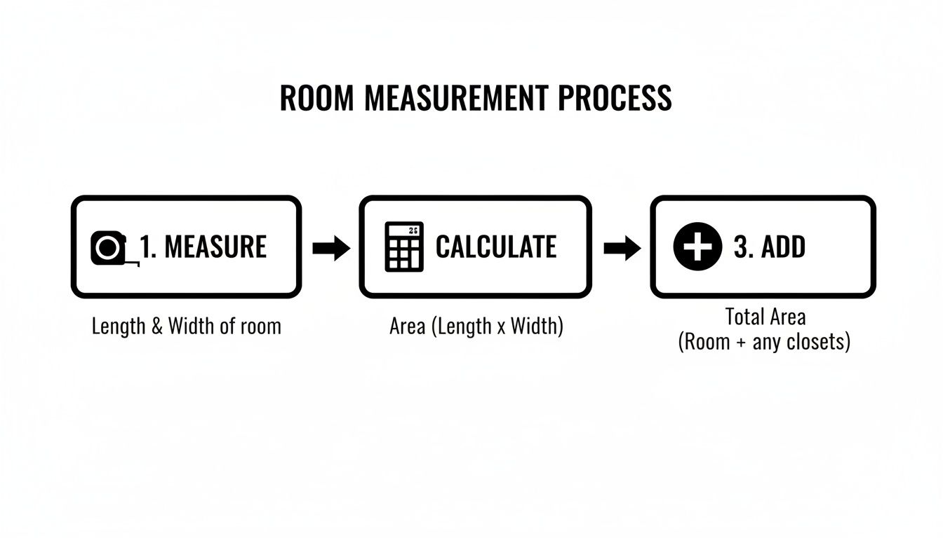 How to Measure a Room for Flooring a Practical Guide