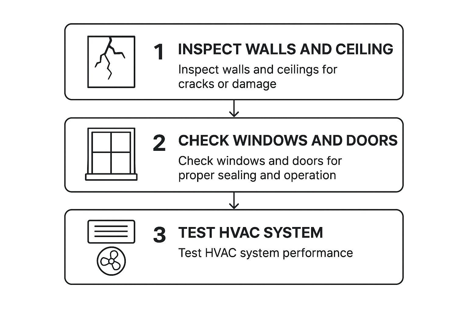 Your Essential Home Inspection Checklist Template