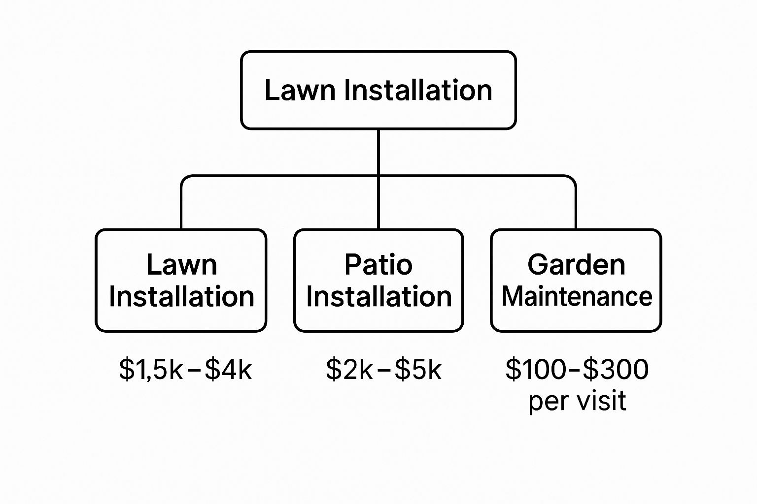 Decoding the Cost of Landscaping Your Dream Yard