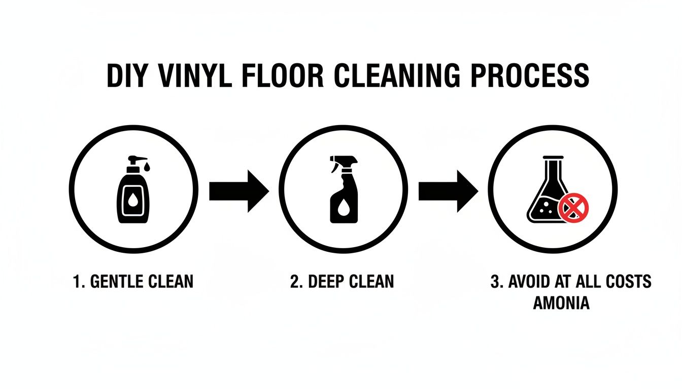 What to Use to Mop Vinyl Floors for a Lasting Shine