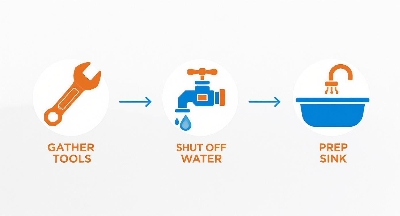 How To Fix A Dripping Faucet A DIY Guide