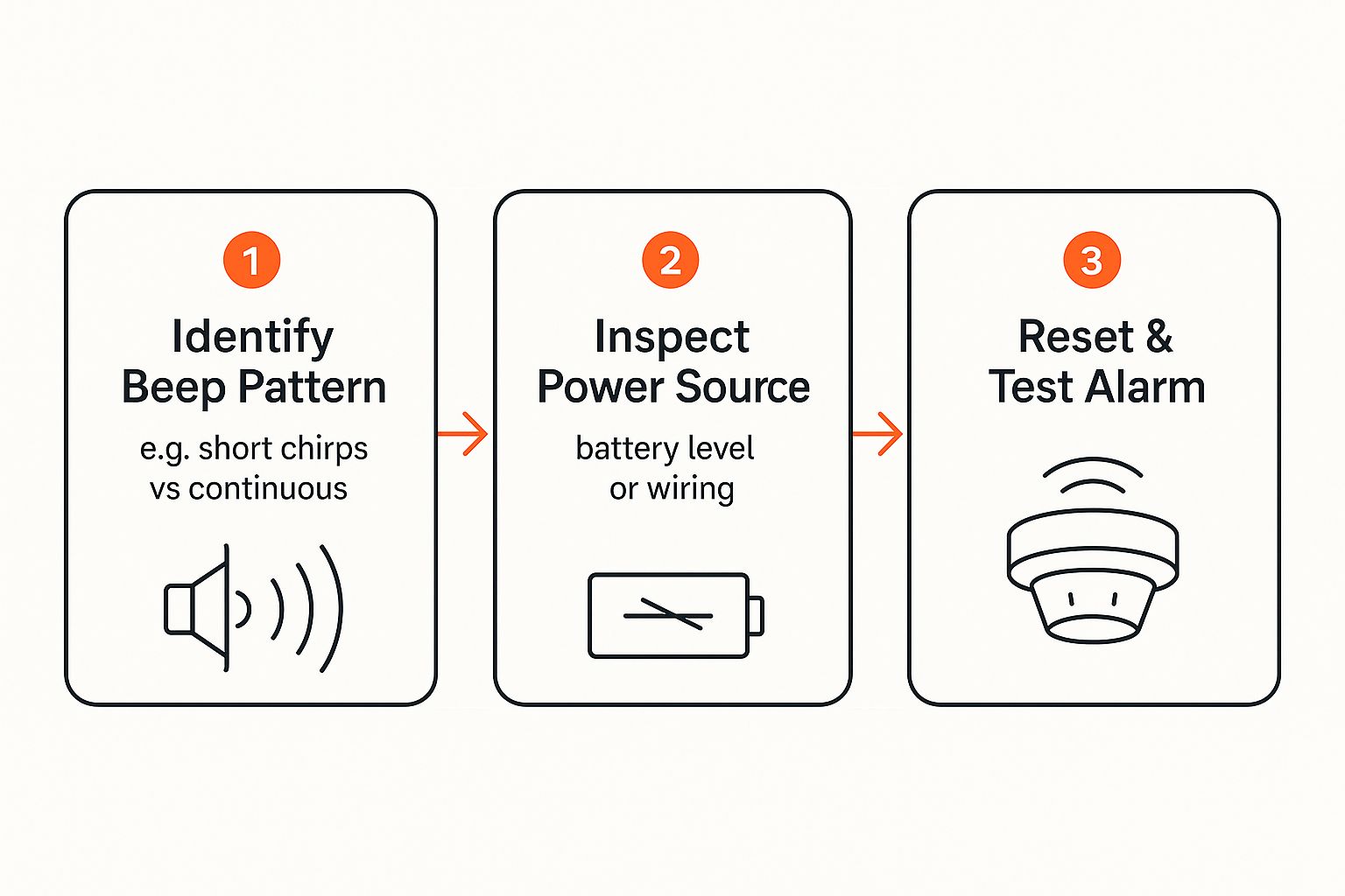 What Does It Mean When Fire Alarm Beeps? Causes & Solutions