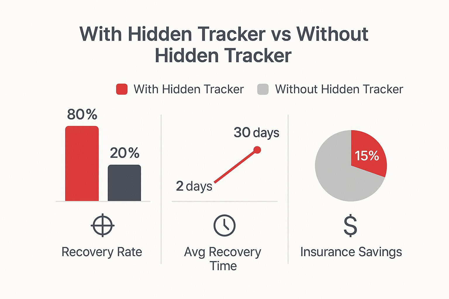 Your Guide to Finding the Best Hidden Car Tracker
