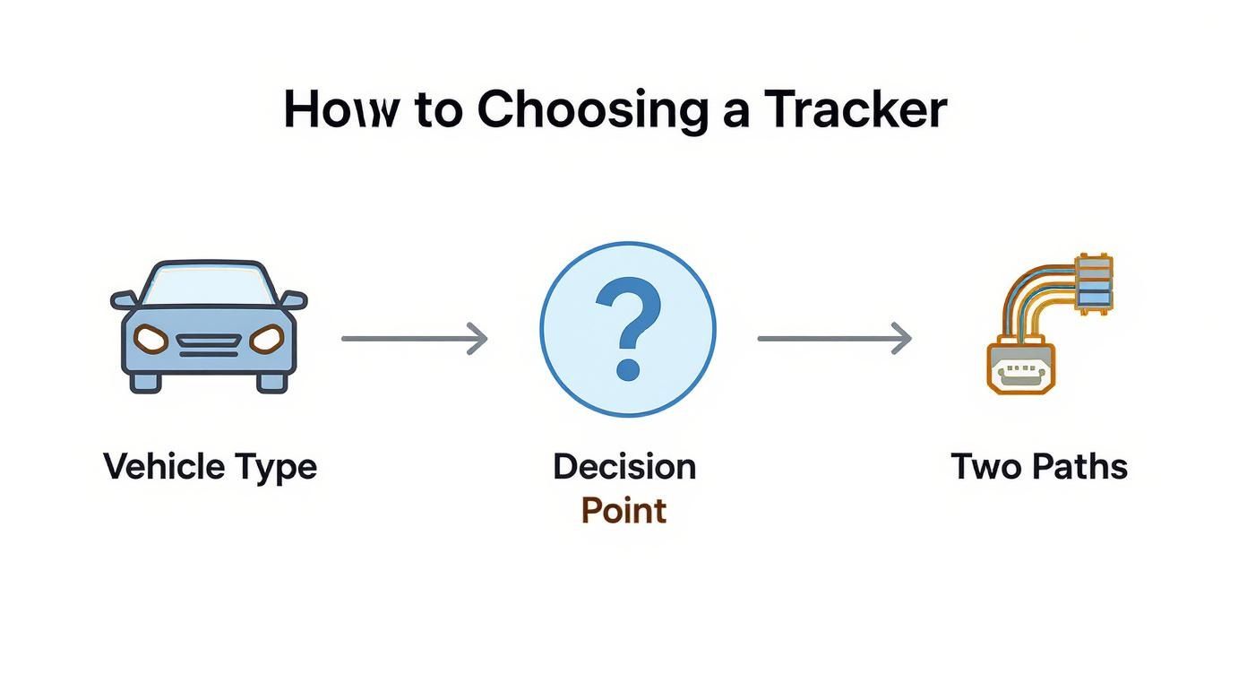A Hands-On Guide to GPS Car Tracker Installation