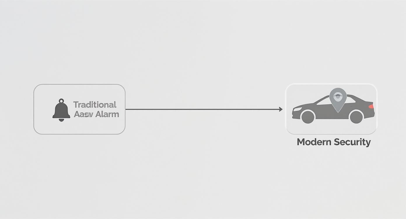 Car Alarm with GPS Tracking: A Detailed Guide to Live Location and ...