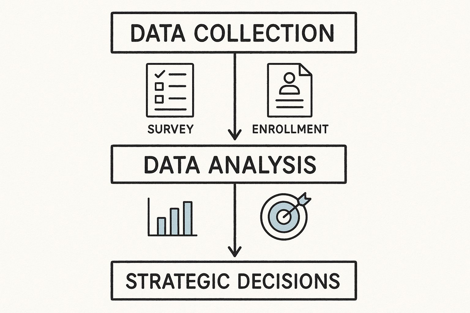 Strategic Enrollment Management Explained | MarCom Society Blog