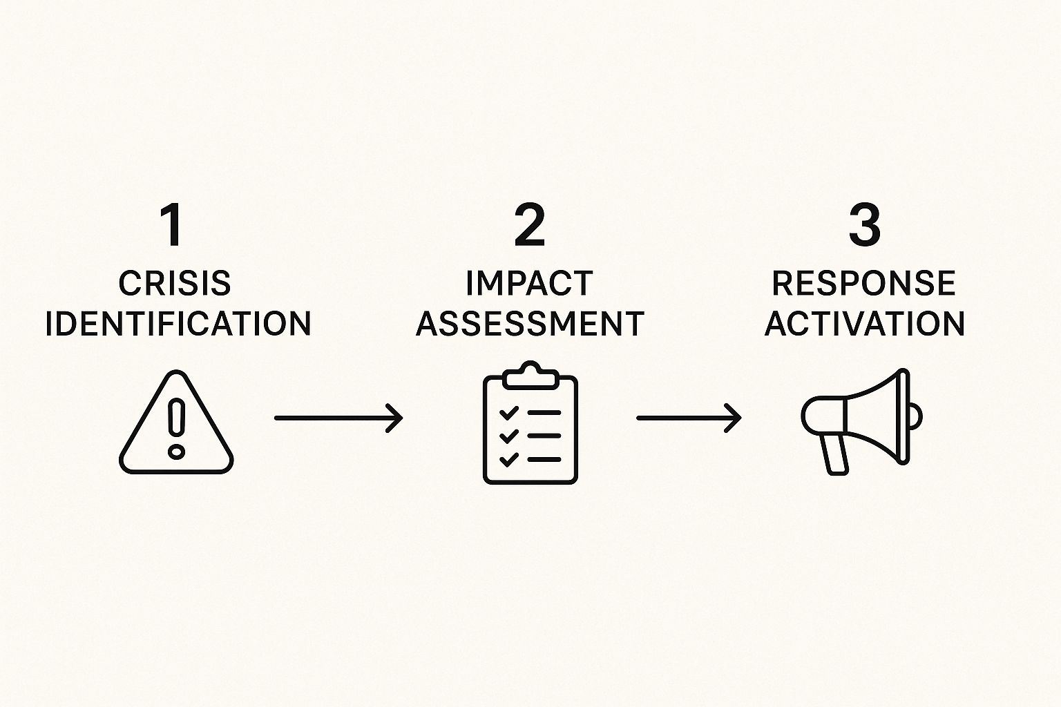 What Is Crisis Management for Schools? | MarCom Society Blog
