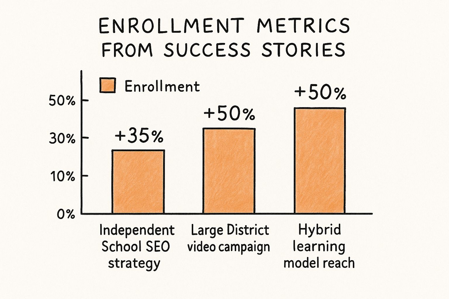 Modern Marketing Strategy of Schools for Enrollment | MarCom Society Blog