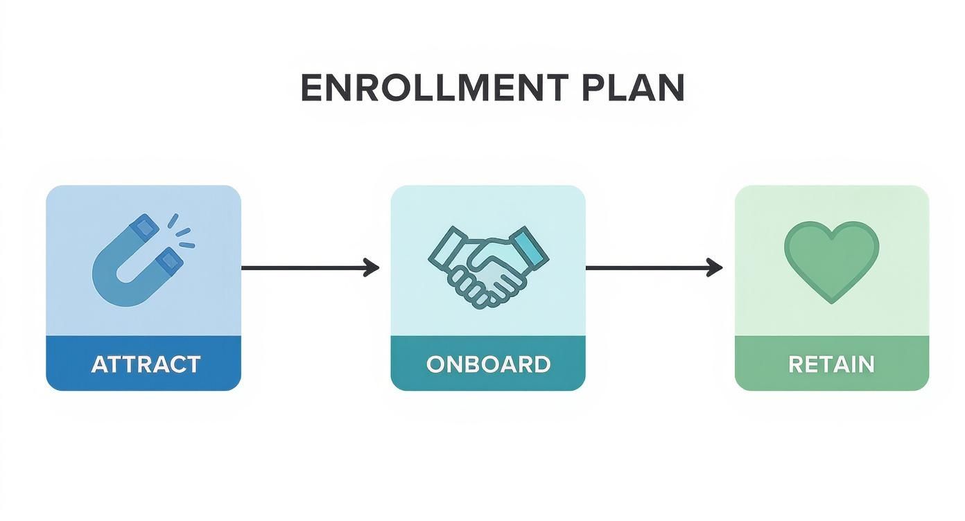 A Guide to Strategic Enrollment Planning | MarCom Society Blog