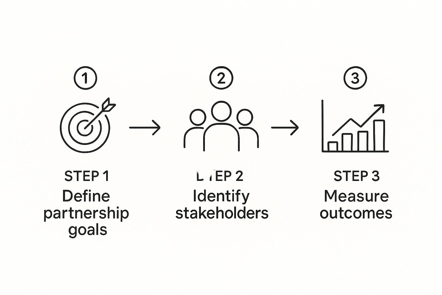 A Guide to Building Partnerships in Schools | MarCom Society Blog
